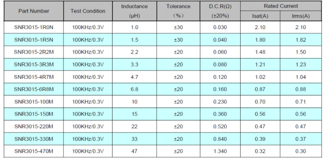 Miniature Size Semi Shielded Power Inductors 330 6r8 Inductor SRN3015 ...
